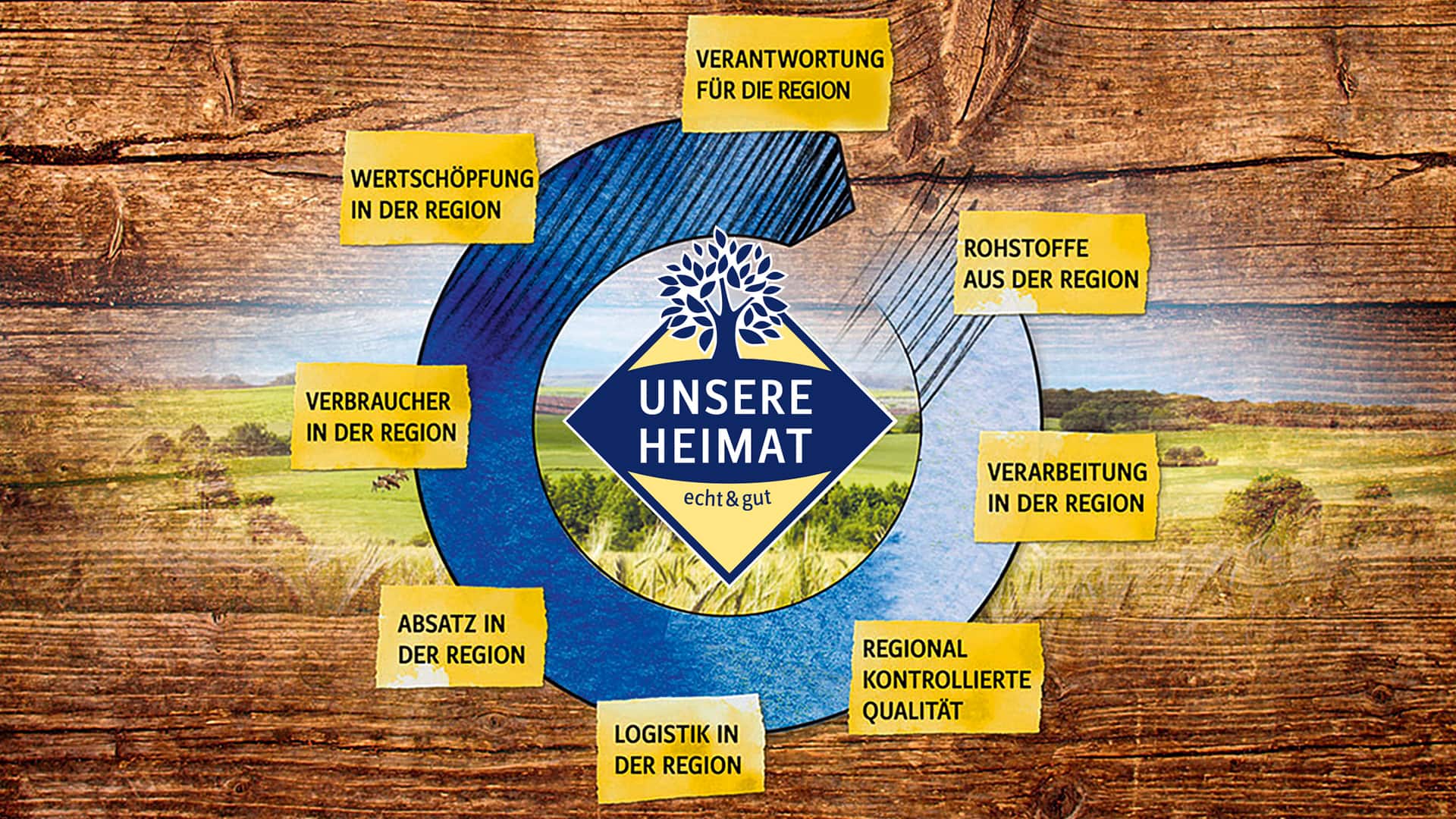 Unsere Heimat | EDEKA