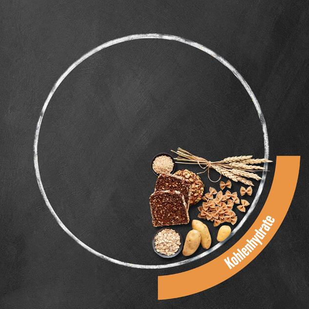 Der EDEKA-Mix-Teller – gesund satt essen