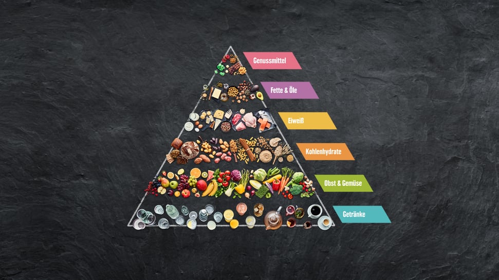 Ernährungspyramide: ausgewogen essen | EDEKA