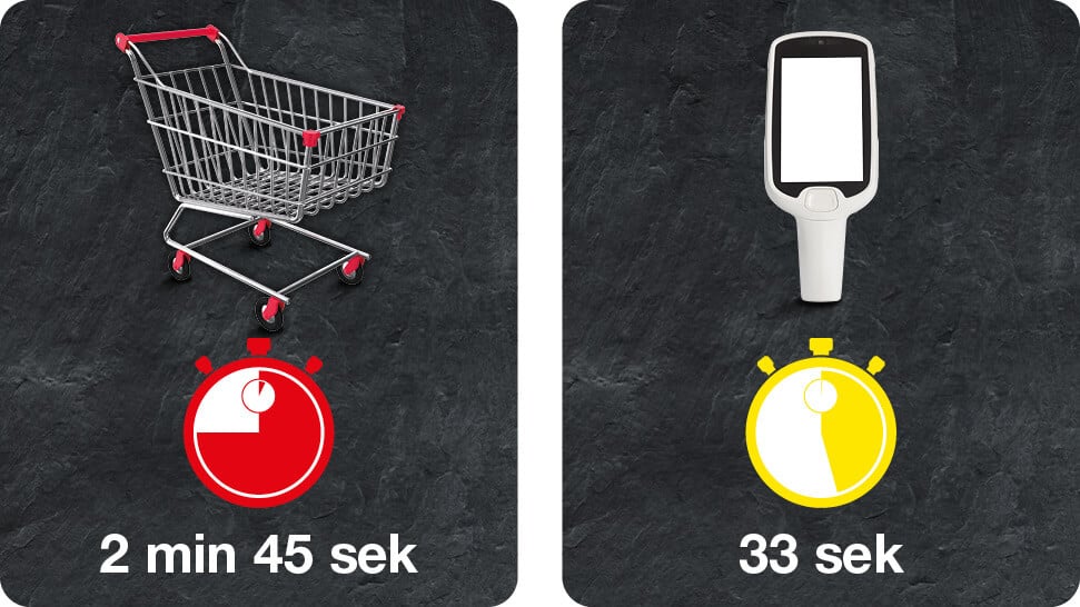 Scan&Go-Handscanner für den schnellen Einkauf bei EDEKA
